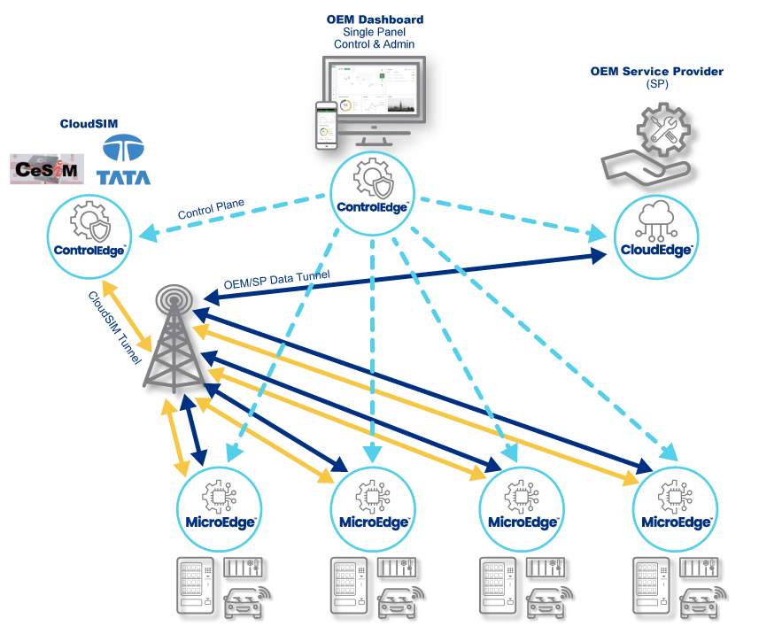 Edge-CloudSIM - SecEdge